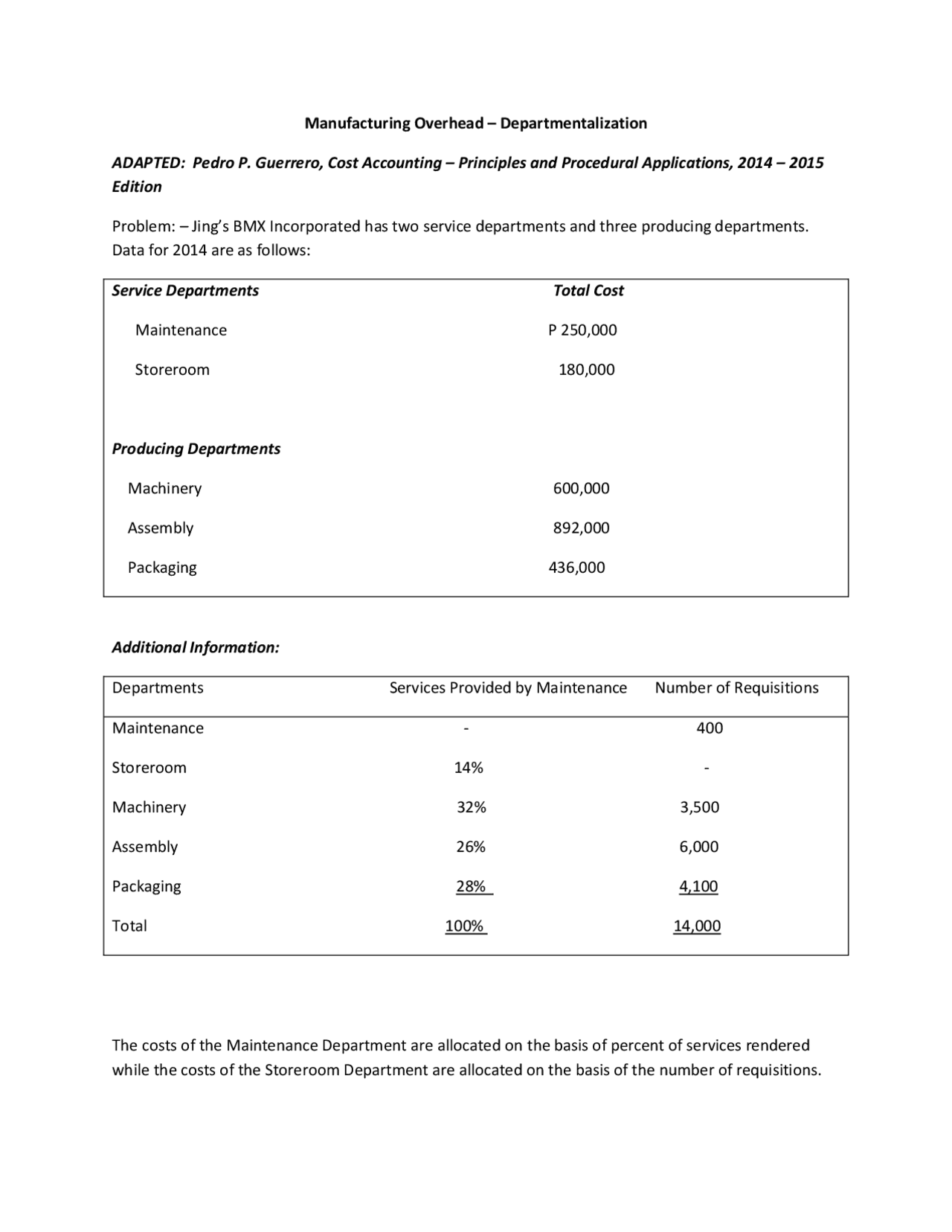 Cost Accounting Exercises Docsity