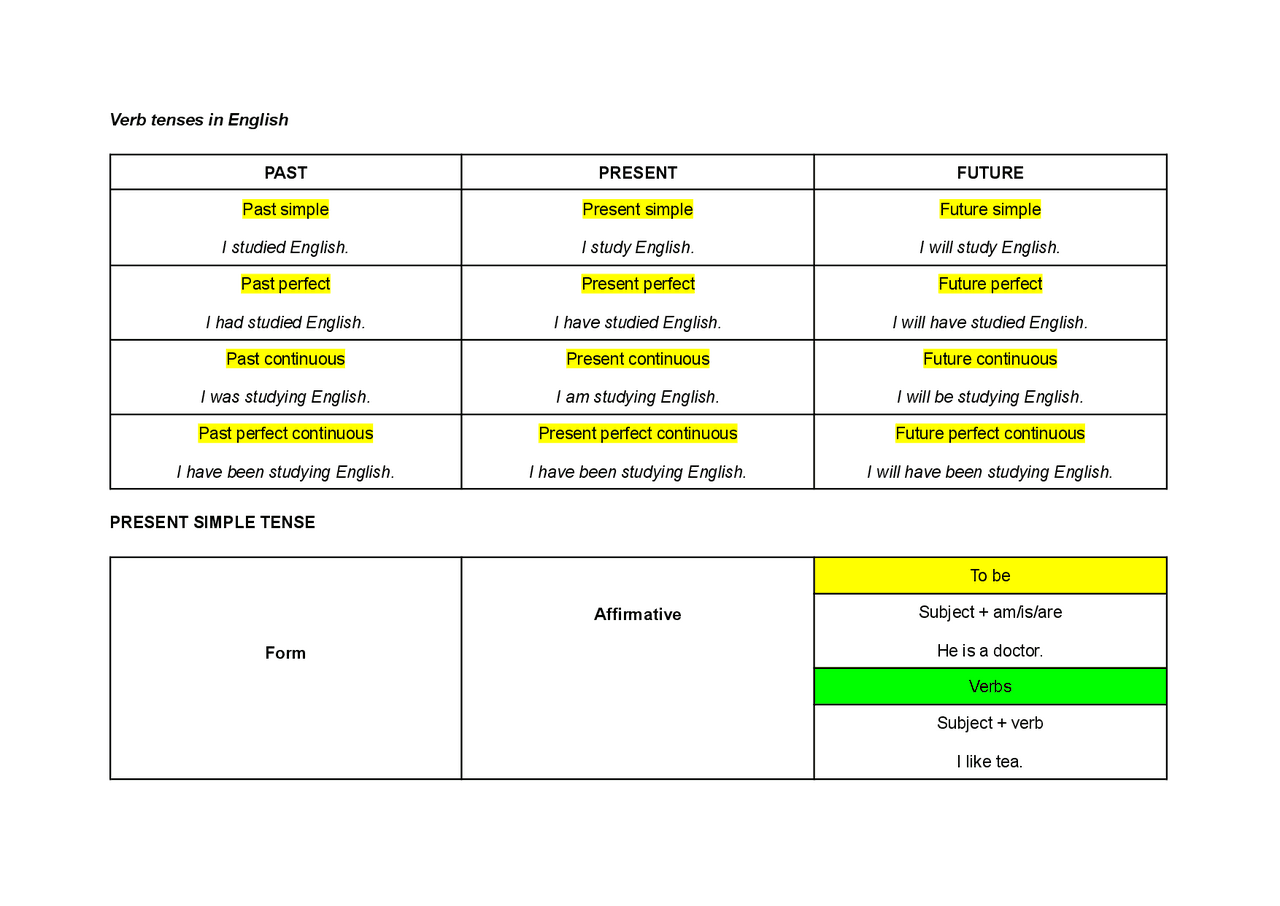 English Tenses Exam Revision Docsity