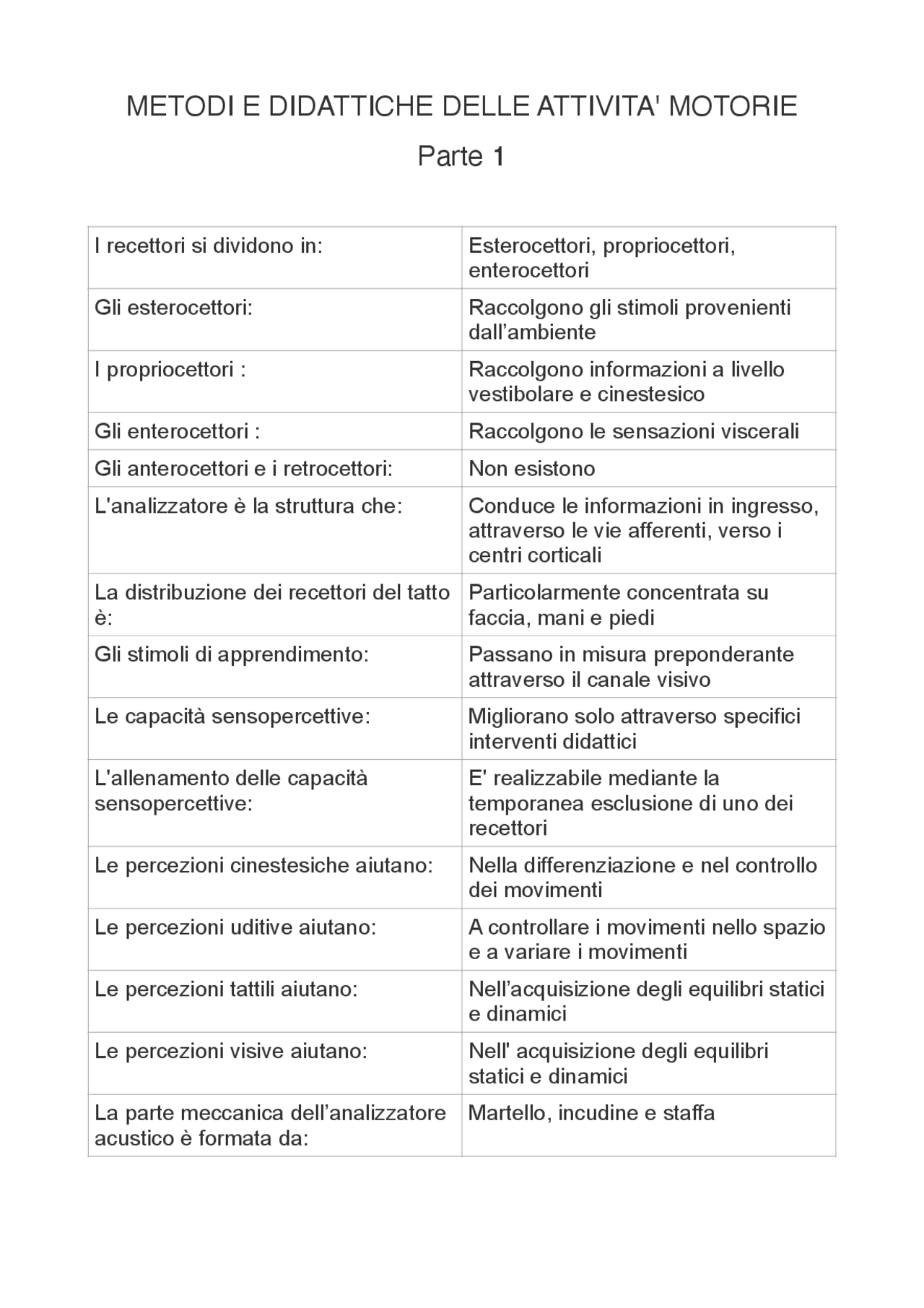 Metodi E Didattiche Delle Attivita Motorie Parte 1 Docsity
