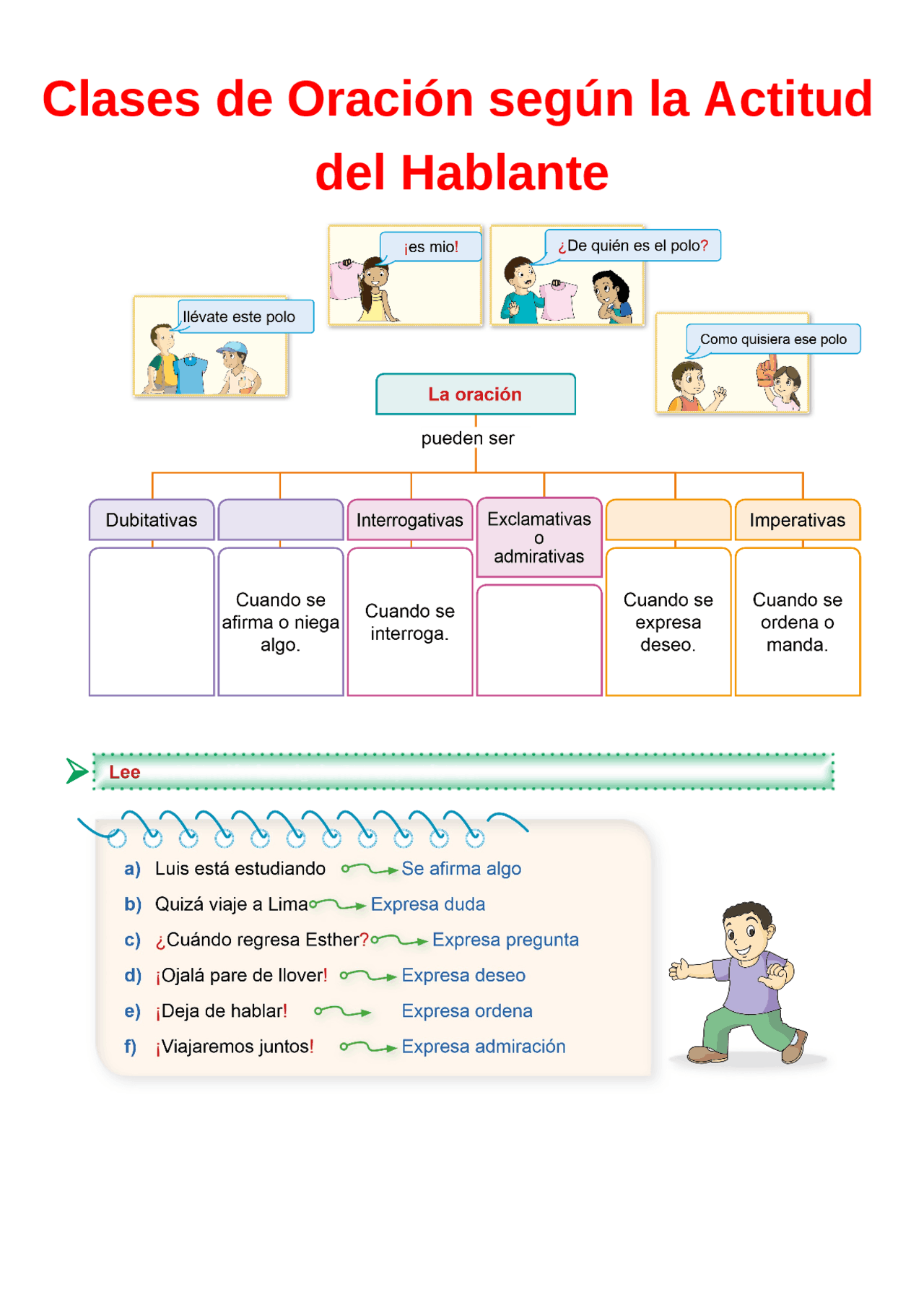Tipos De Oraciones 1er Grado Partes De La Oración | Profe.social