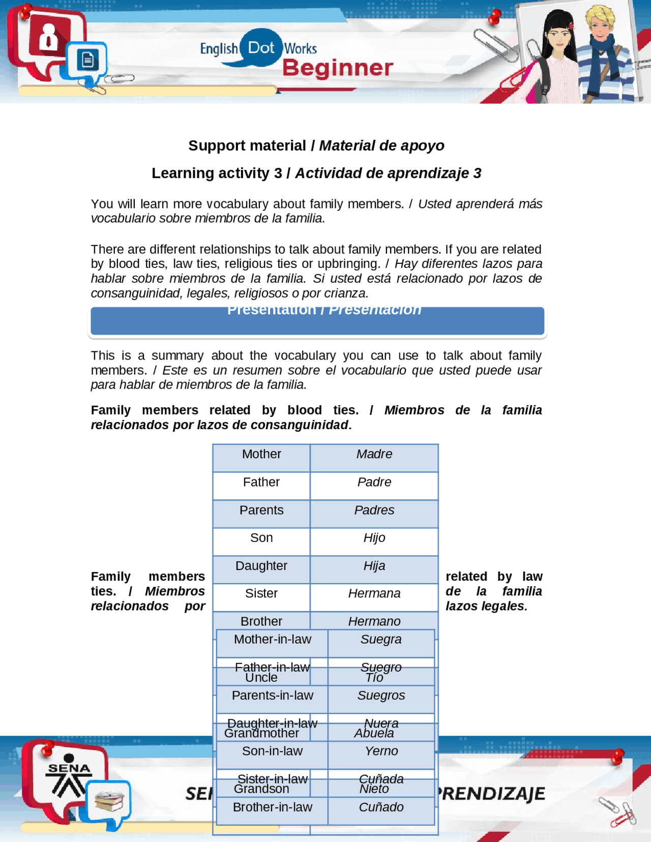Apoyo De Ingles Sena Apuntes De Inglés Técnico Docsity