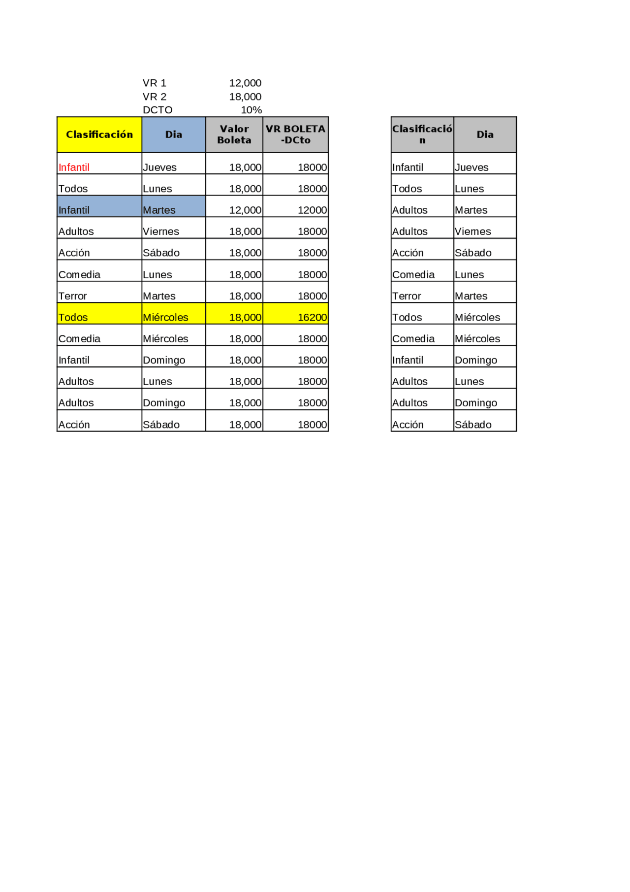 EJERCICIOS DE EXCEL CON SI ANIDADO | Ejercicios de Competencias en MS Microsoft Excel | Docsity