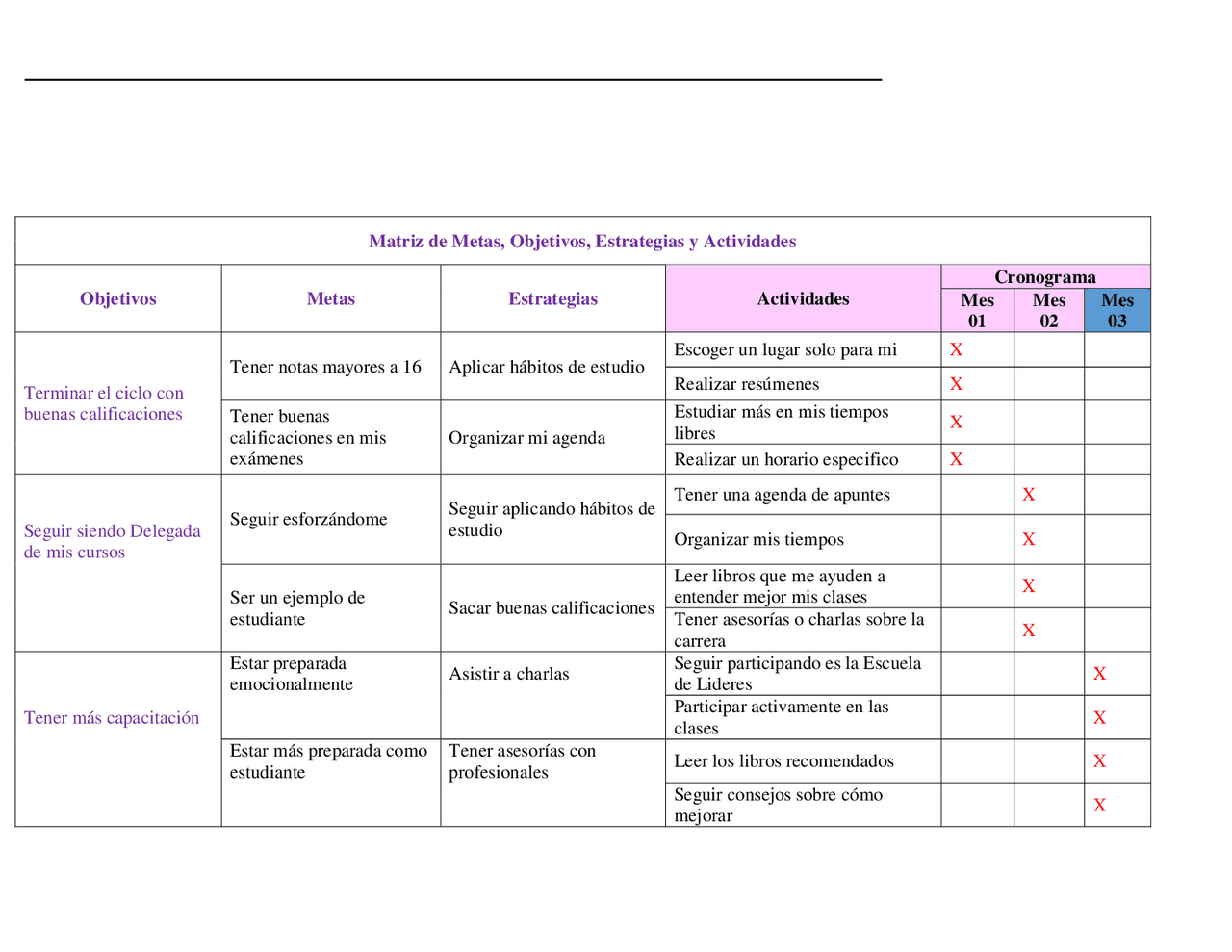 Metas Financieras A Corto Mediano Y Largo Plazo