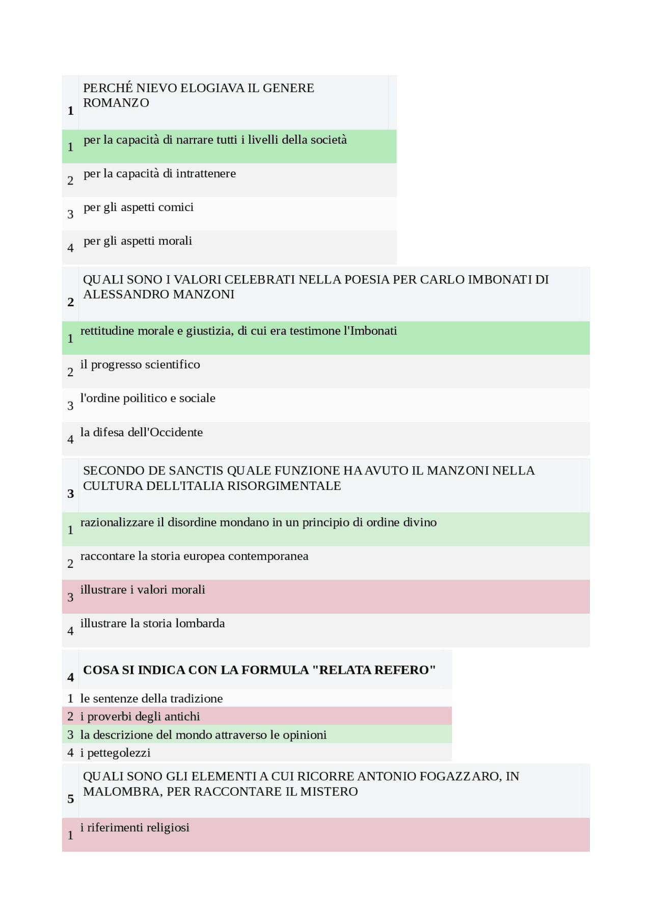 Letteratura Italiana Lingue e Mercati L-12 | Prove d'esame di Letteratura Italiana | Docsity