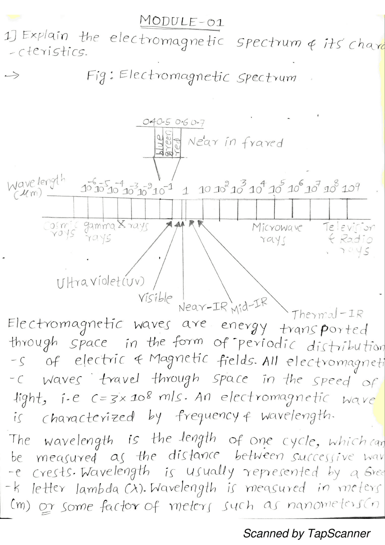 Remote Sensing And Gis Assignment Assignments Computer Applications