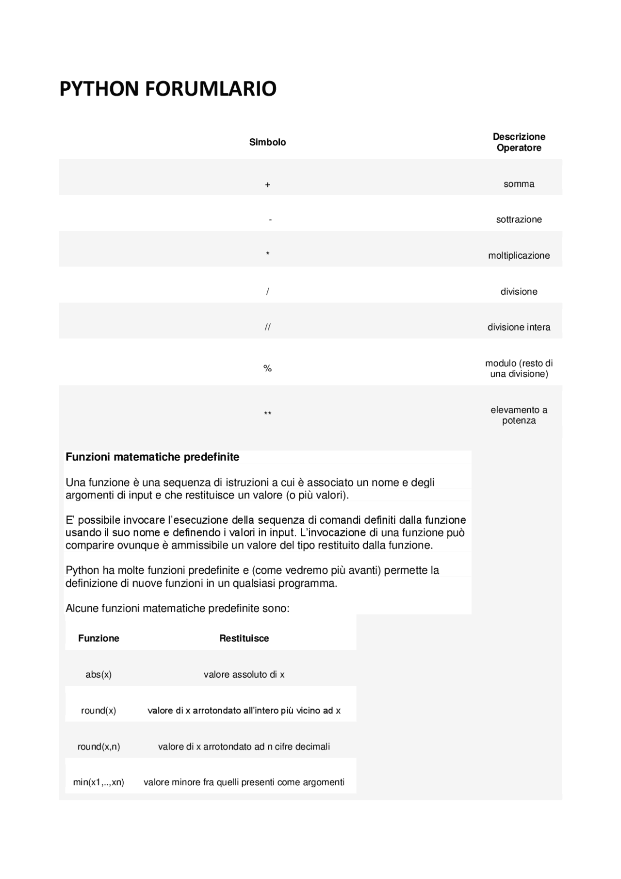 Formulario Funzioni Python Schemi E Mappe Concettuali Di Informatica