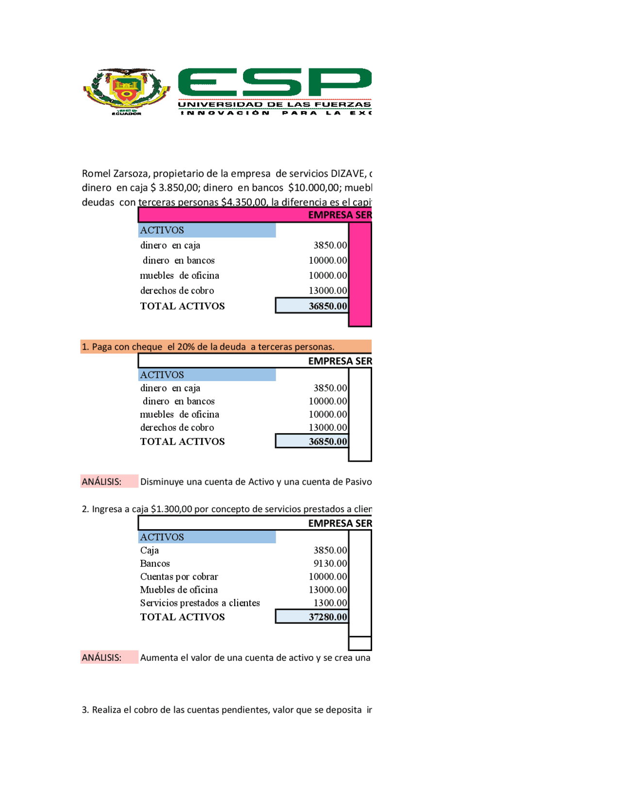 Ecuación Contable Ampliada