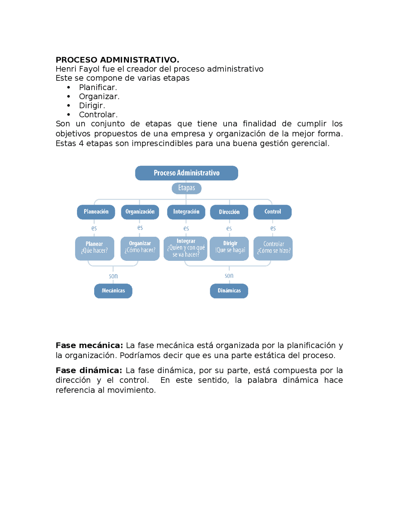 Proceso Administrativo: Planificar, Organizar, Dirigir y Controlar ...
