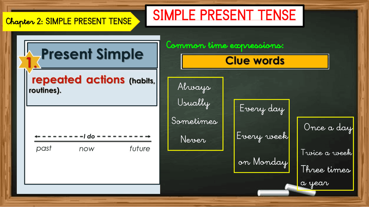 Simple Present Tense | Diapositivas de Inglés | Docsity