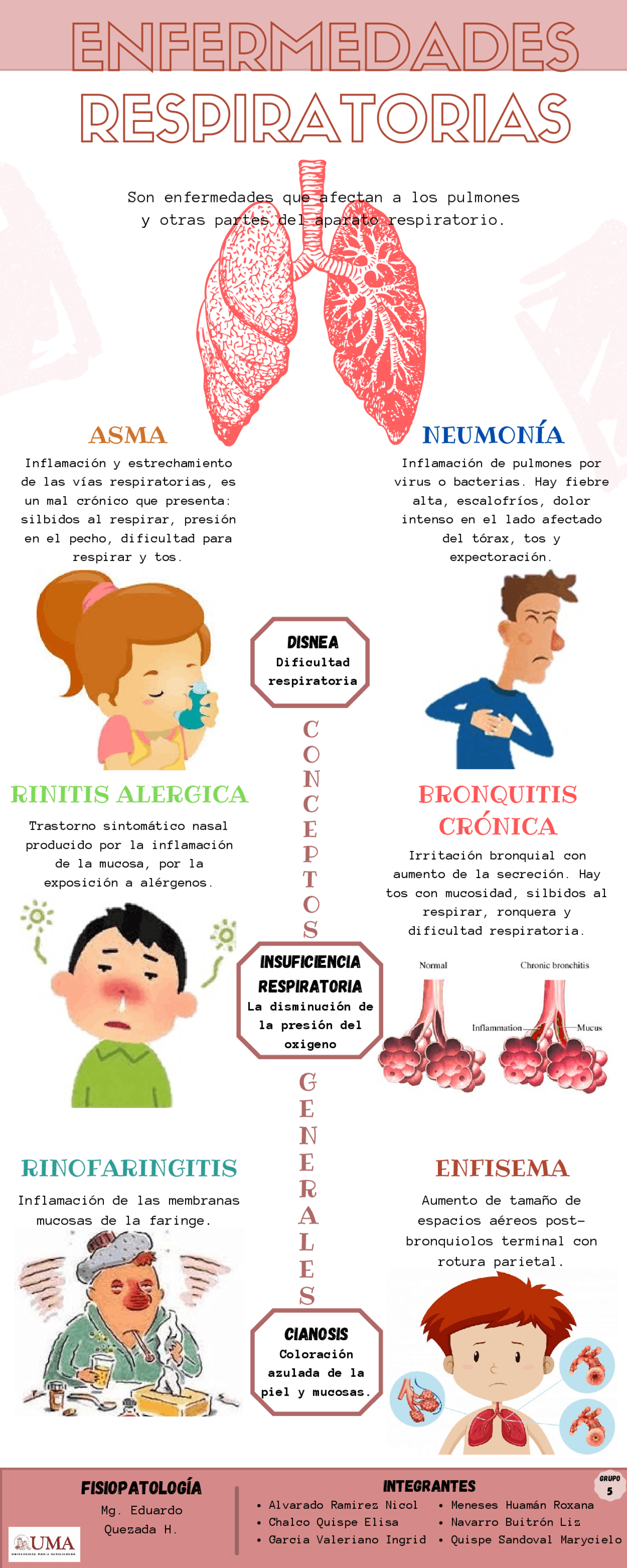 Enfermedades Respiratorias Apuntes De Fisiopatología Docsity