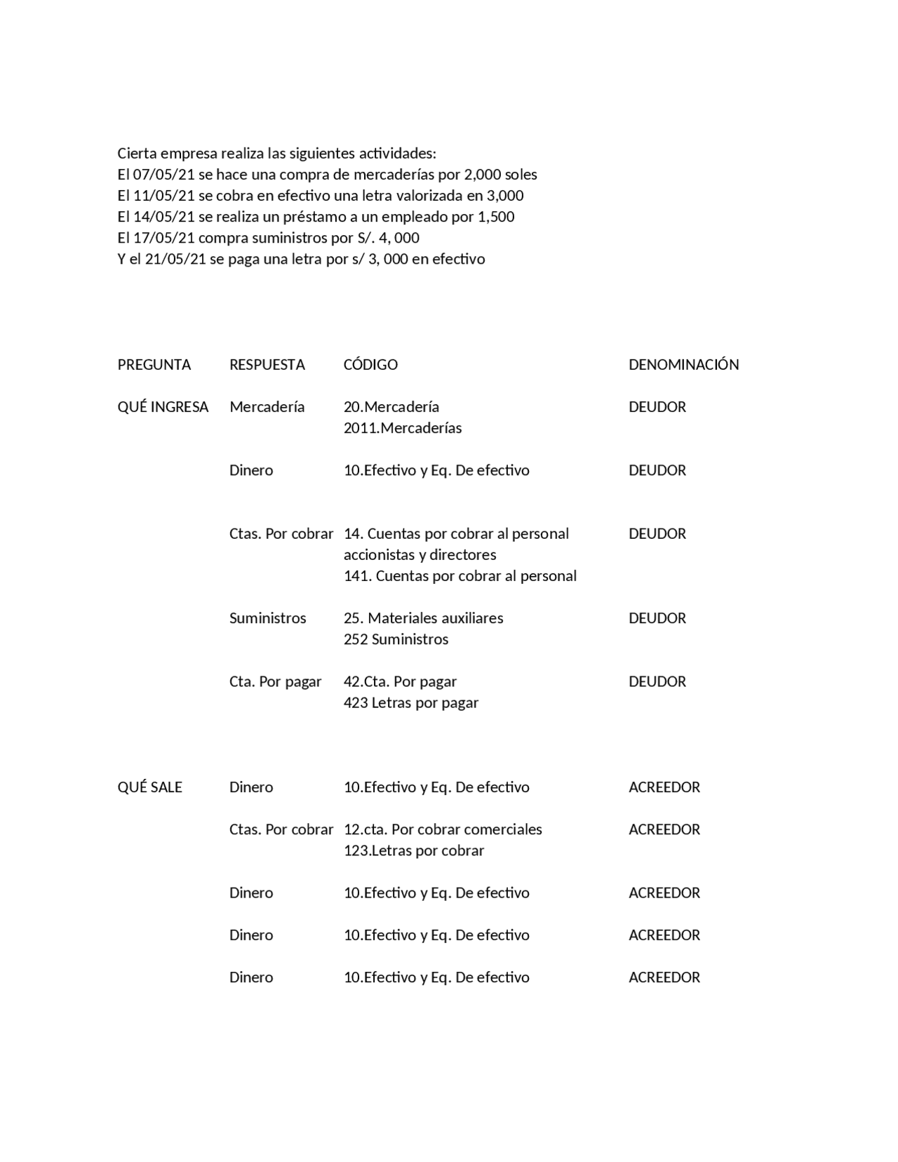 LOS ASIENTOS CONTABLES | Slide di Contabilità | Docsity