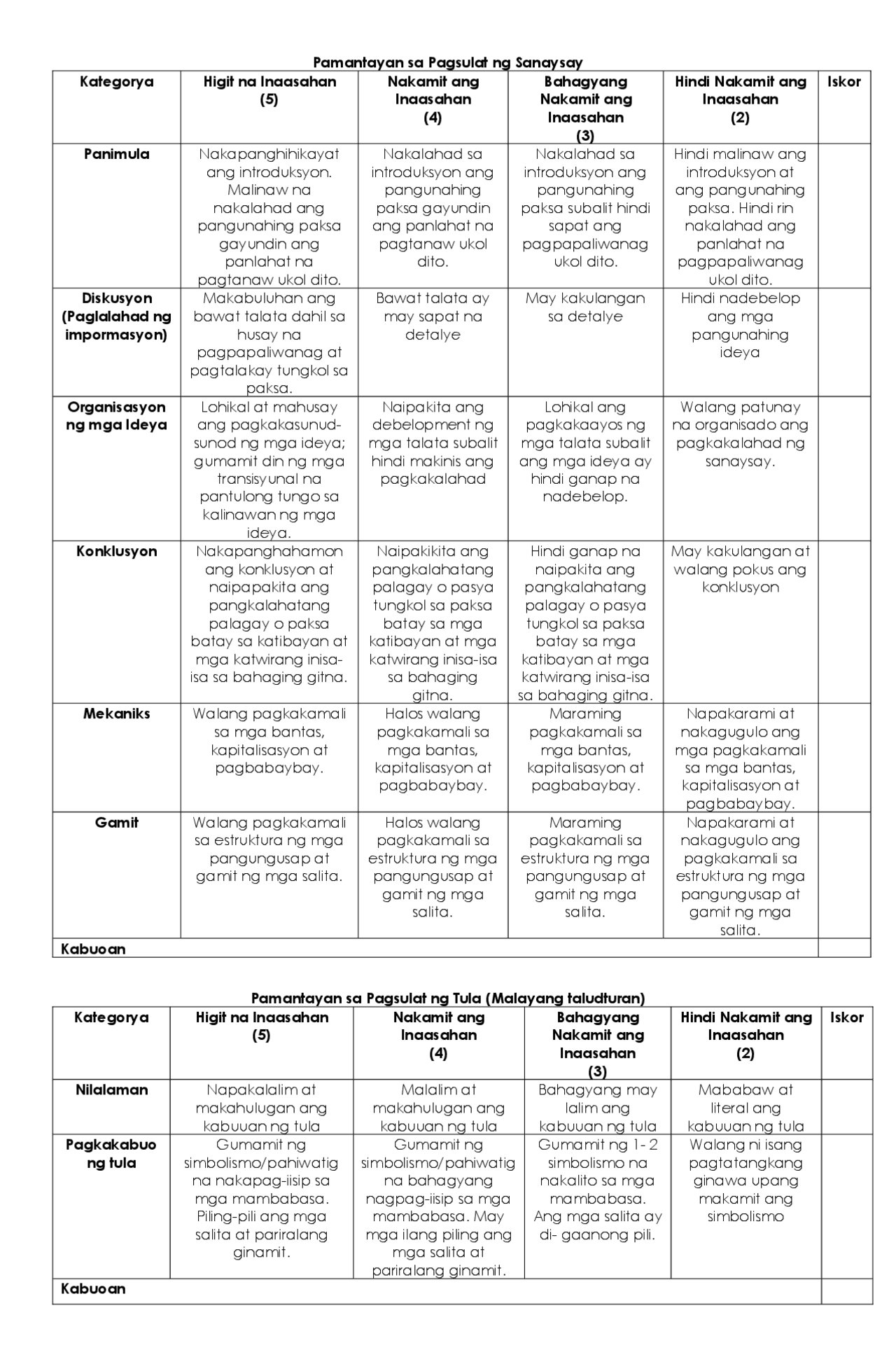 PAMANTAYAN SA PAGSULAT | Cheat Sheet English | Docsity