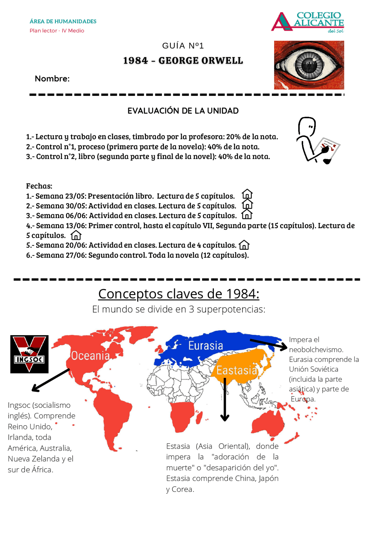 Introducción a la lectura de novela 1984 | Esquemas y mapas ...