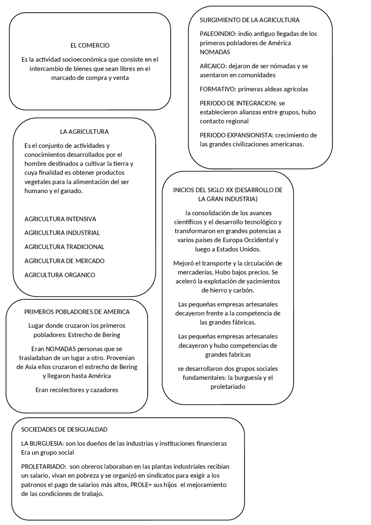 Temas de estudios sociales | Apuntes de Humanidades y Ciencias Sociales ...