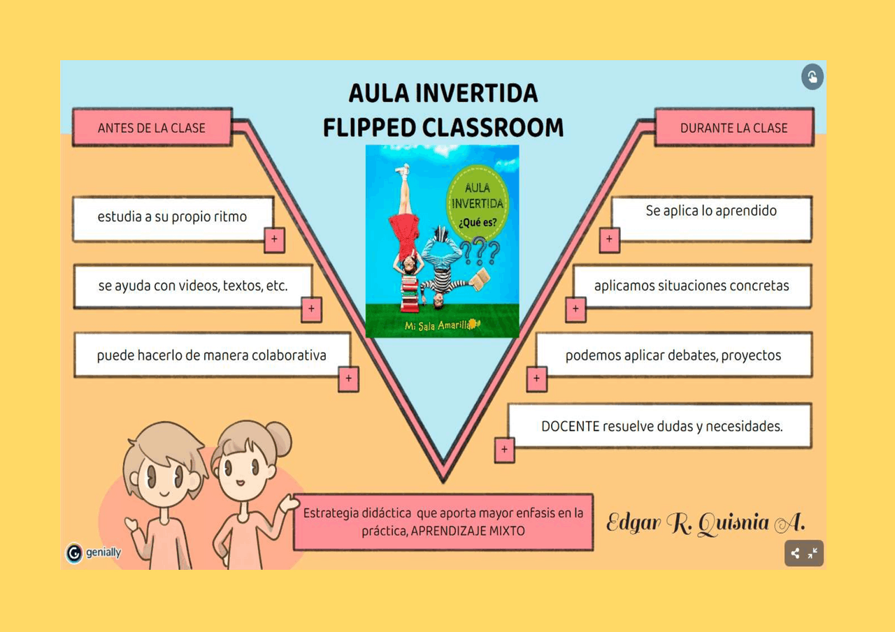 CLASE INVERTIDA O FLIPPED CLASSROOM | Esquemas y mapas conceptuales de Filosofía | Docsity