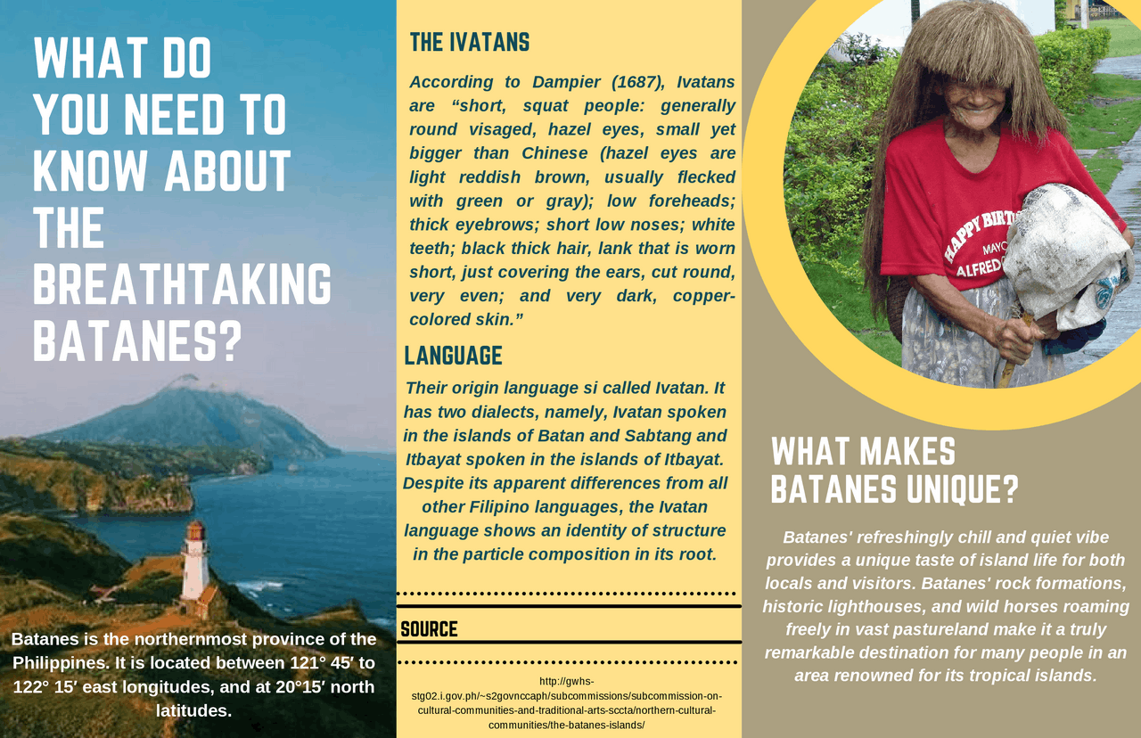 What do you need to Know About Batanes | Assignments English Literature ...