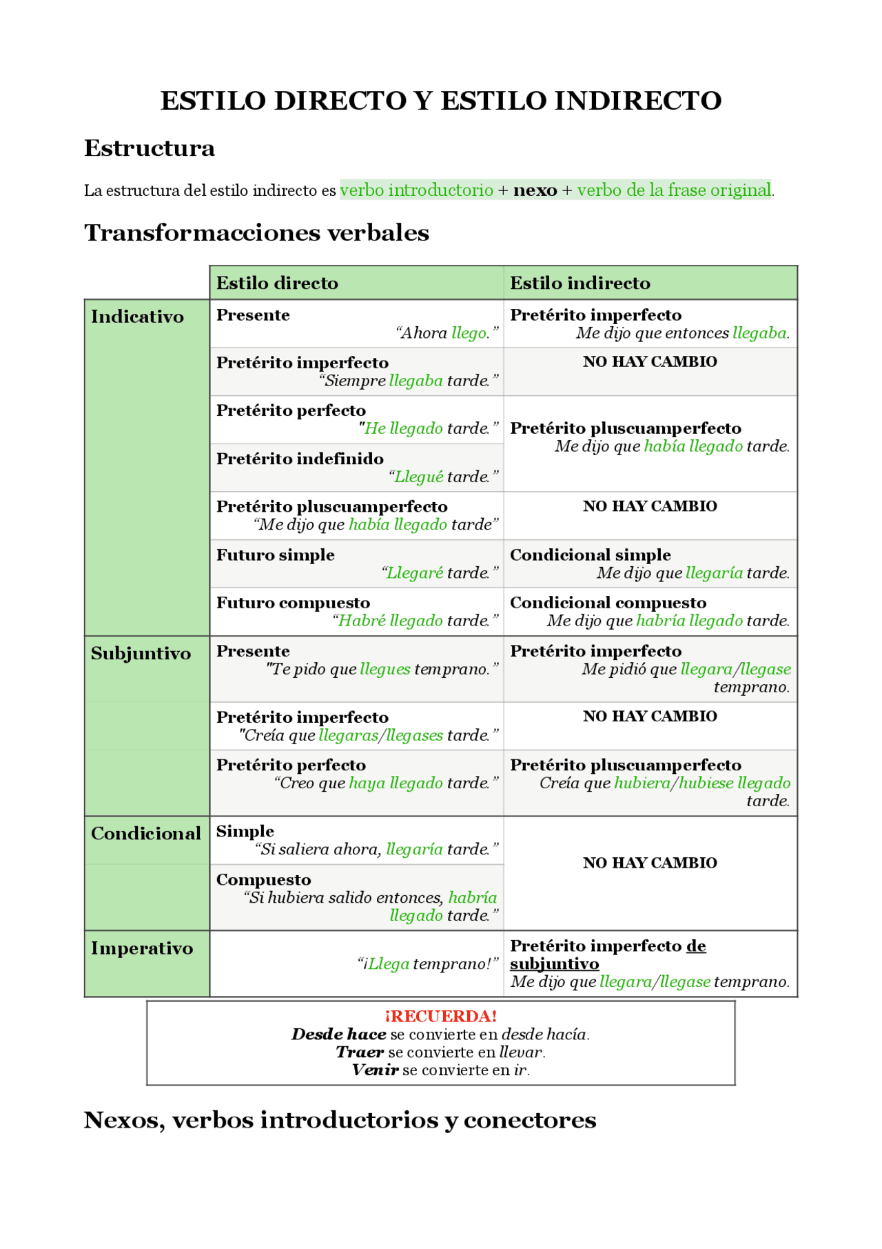 Lingua spagnola: Estilo directo y estilo indirecto | Schemi e mappe concettuali di Lingua ...