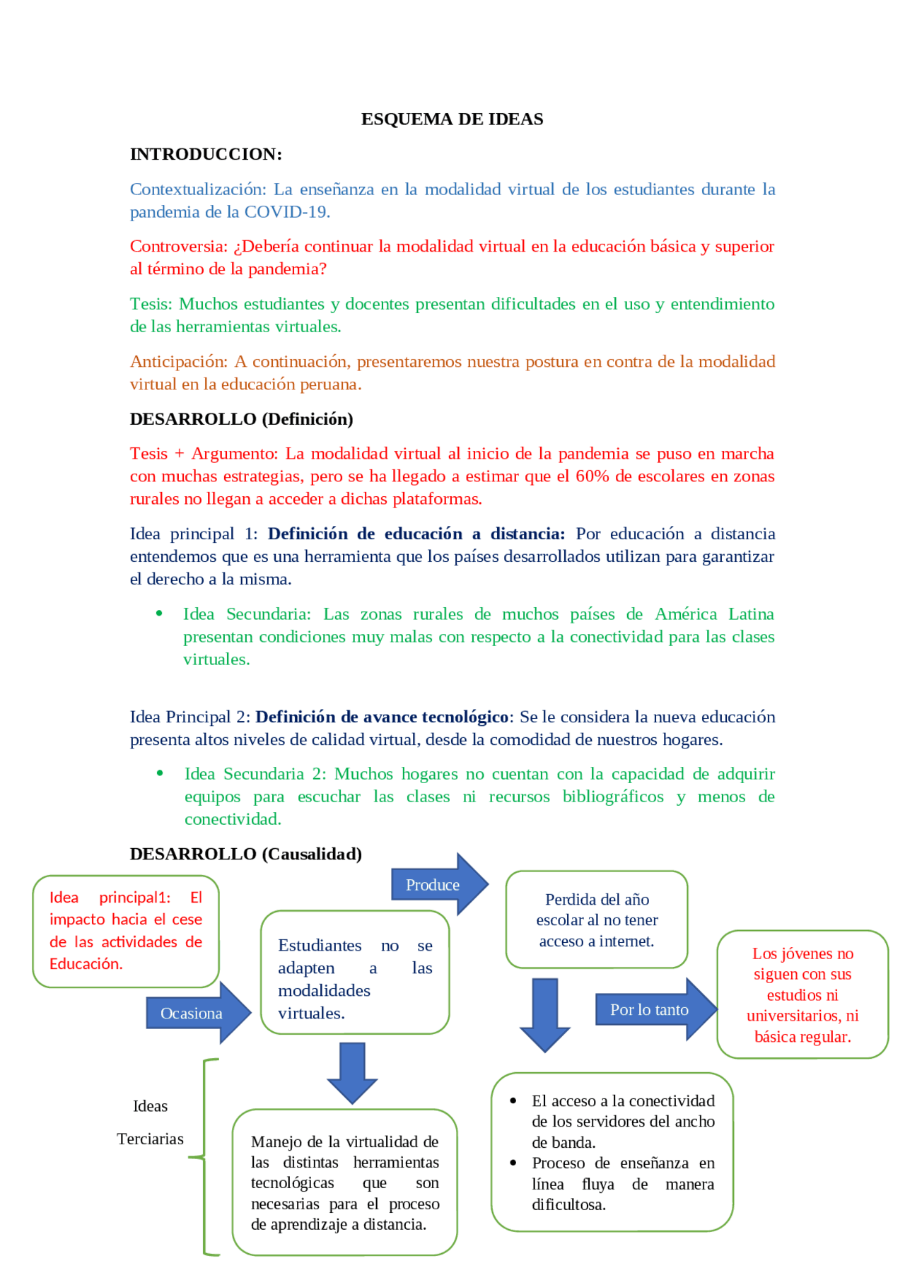 Redaccion De Textos Consigna Para La Tarea Académica 1 Comprensión Y