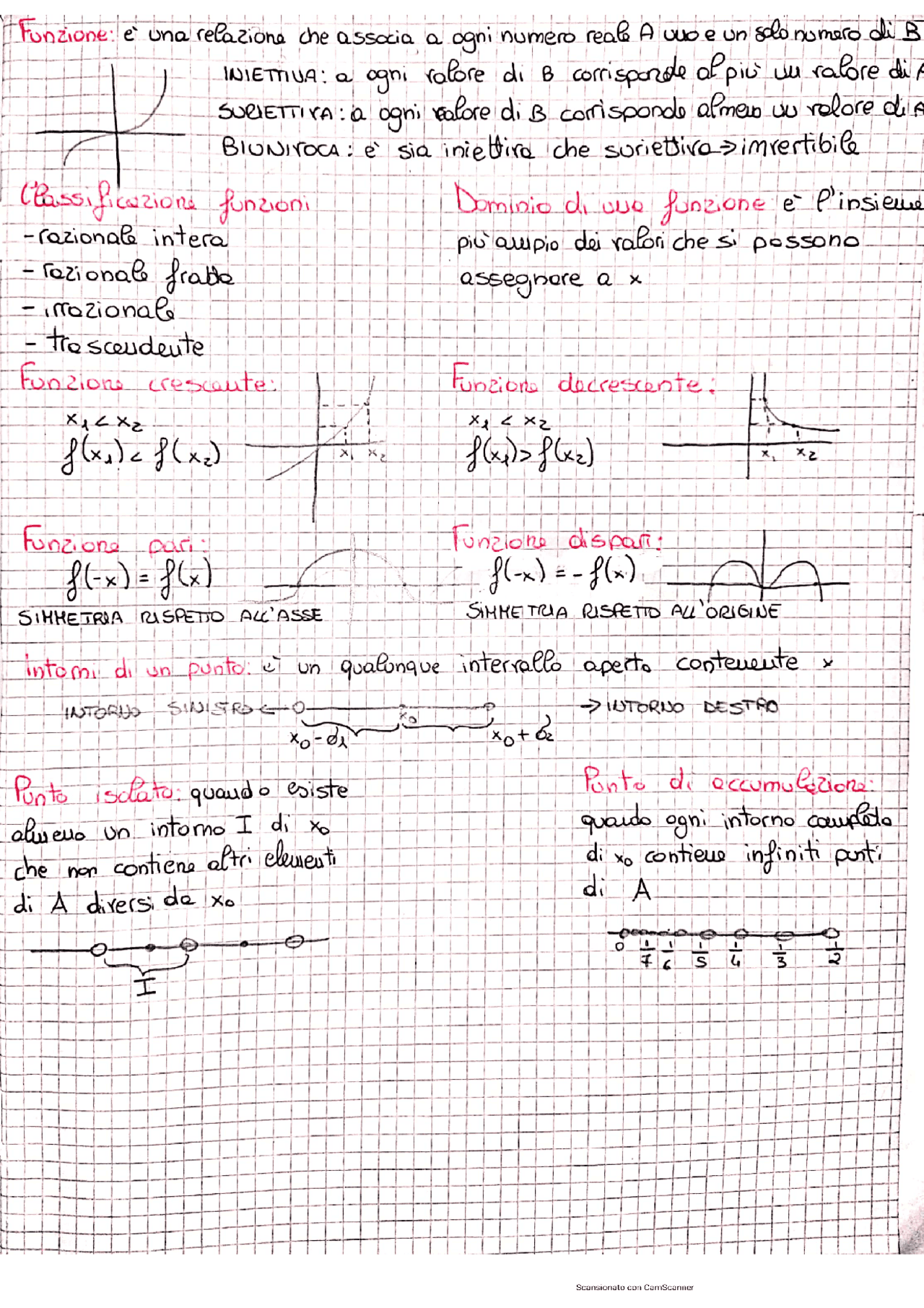 Programma Matematica 5 Liceo Maturità Schemi E Mappe Concettuali Di Matematica Docsity