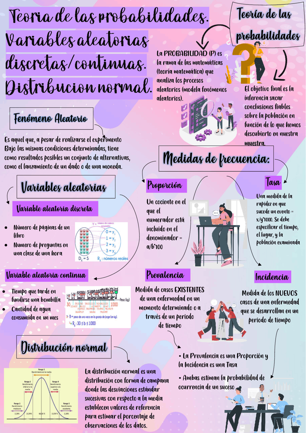 Infografía Teoría de las probabilidades | Esquemas y mapas conceptuales de Bioestadística | Docsity