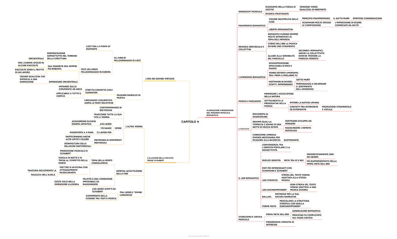Mappa Concettuale Manuale Mod A Docsity