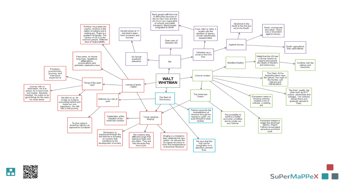 Walt Whitman Liceo Schemi E Mappe Concettuali Di Inglese Docsity