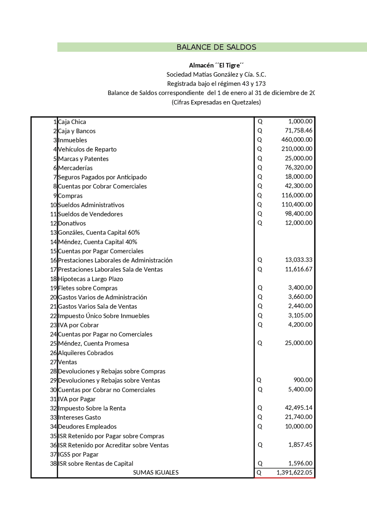 Ejercicio 27 practiquemos contabilidad | Ejercicios de Contabilidad | Docsity
