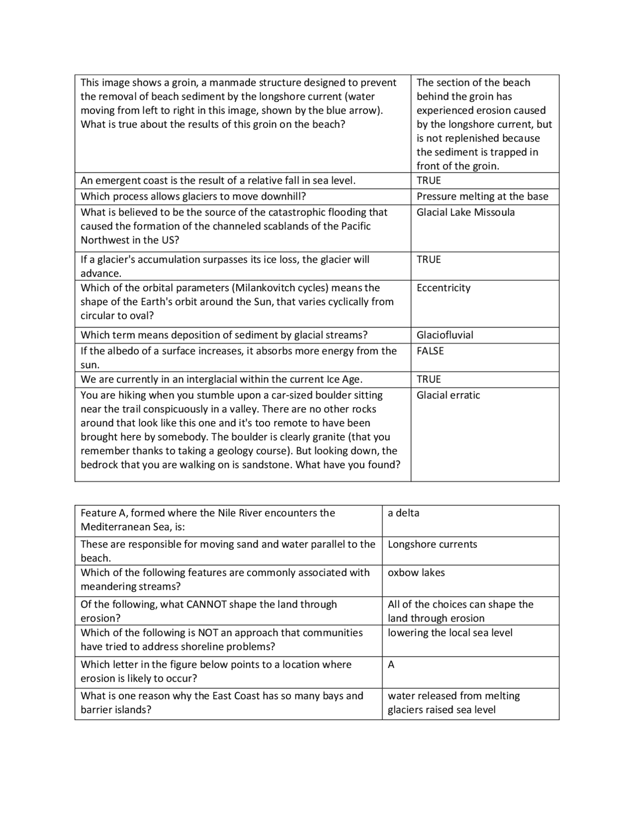 Quizzes 10 13 Answer Guide Geology Wake Tech Docsity