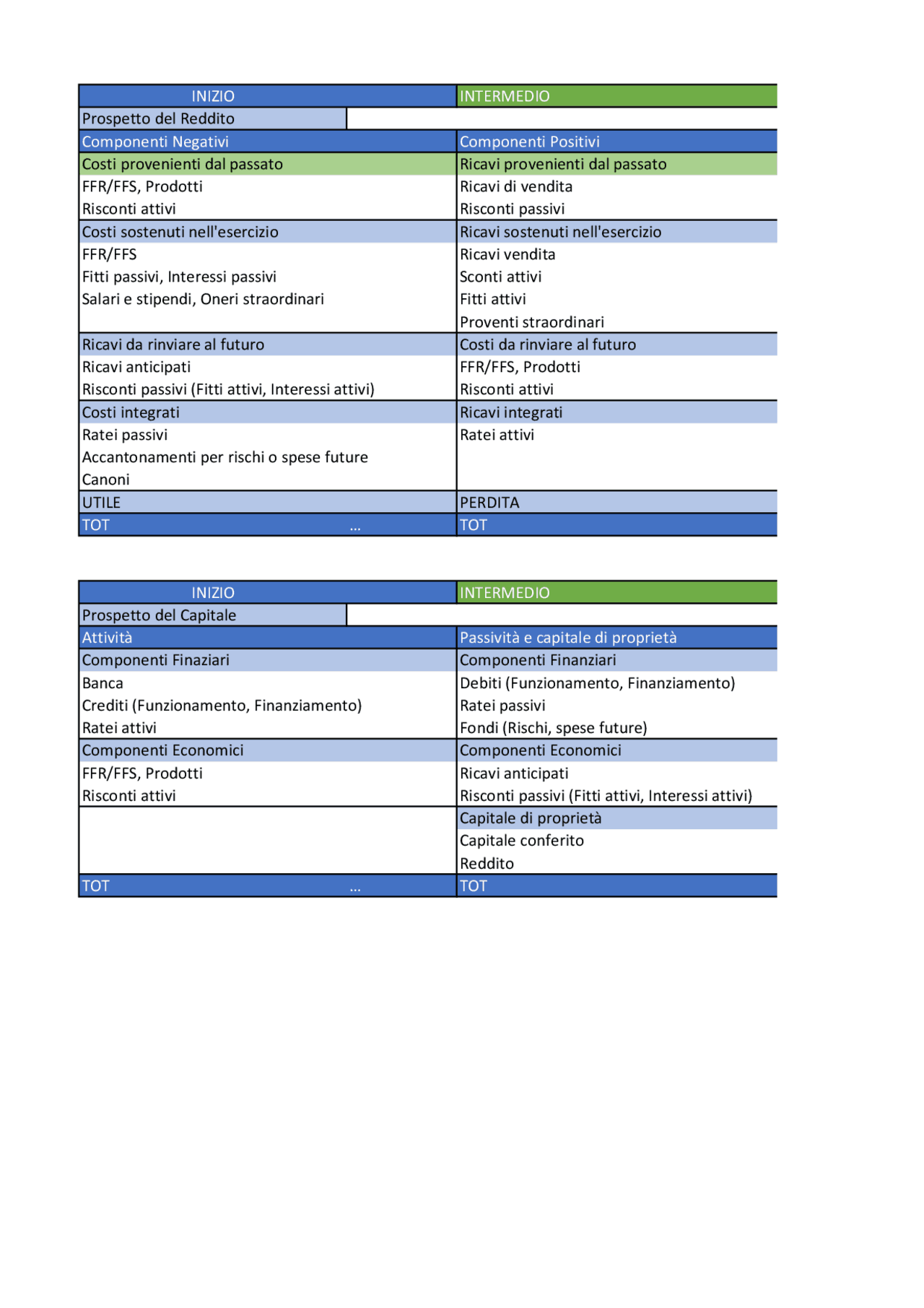 Prospetto del reddito e del capitale | Schemi e mappe concettuali di Economia Aziendale | Docsity