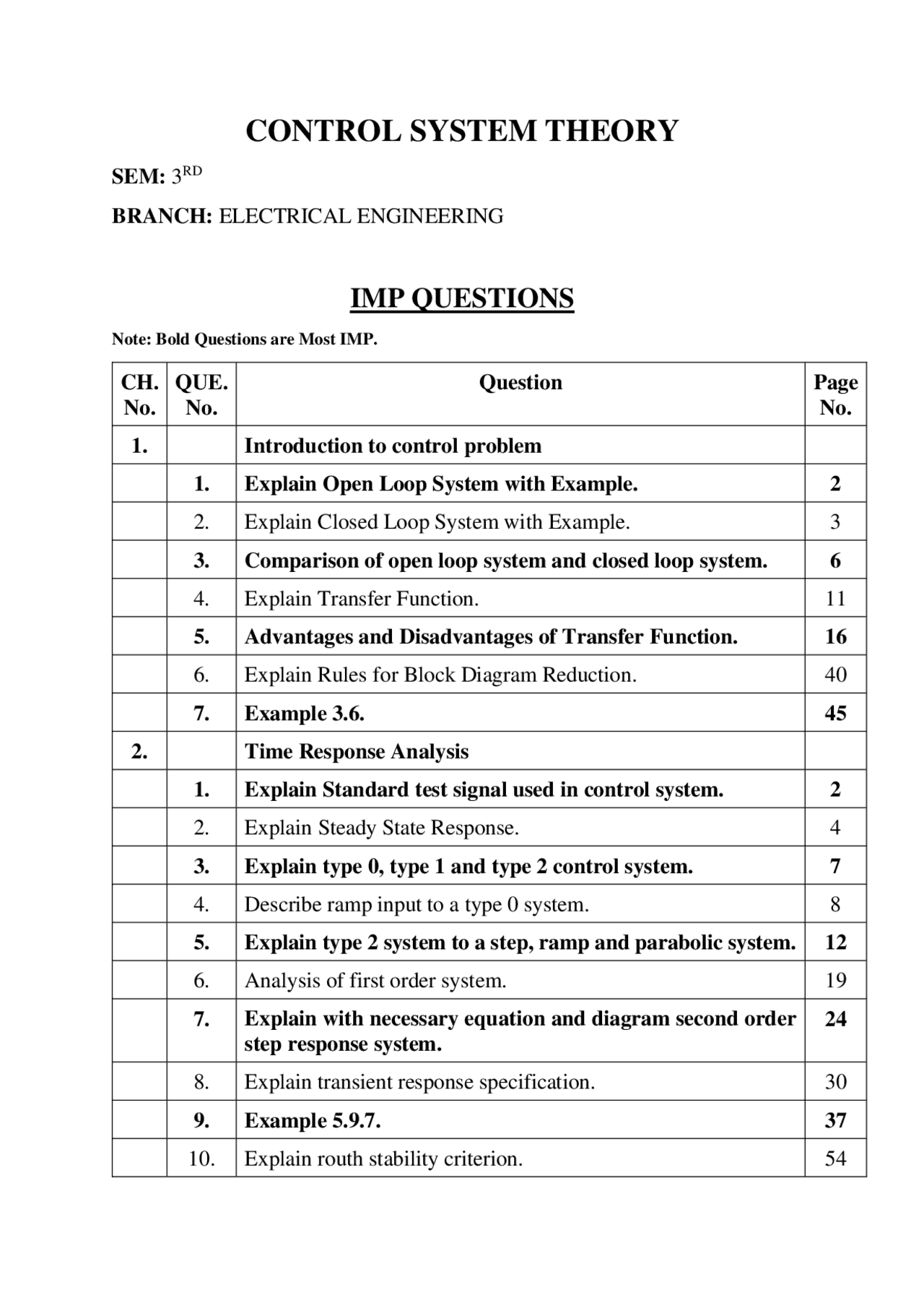 Control System Theory Imp Questions Summaries Control Systems Docsity