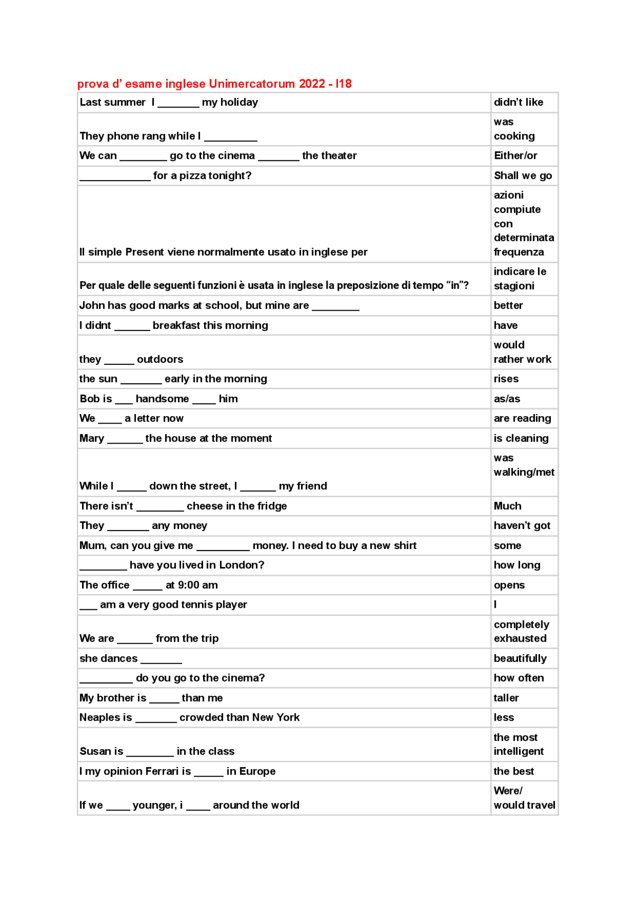 DOMANDE INEDITE INGLESE- La mia prova d'esame giugno 2022 | Prove d'esame di Lingua Inglese ...