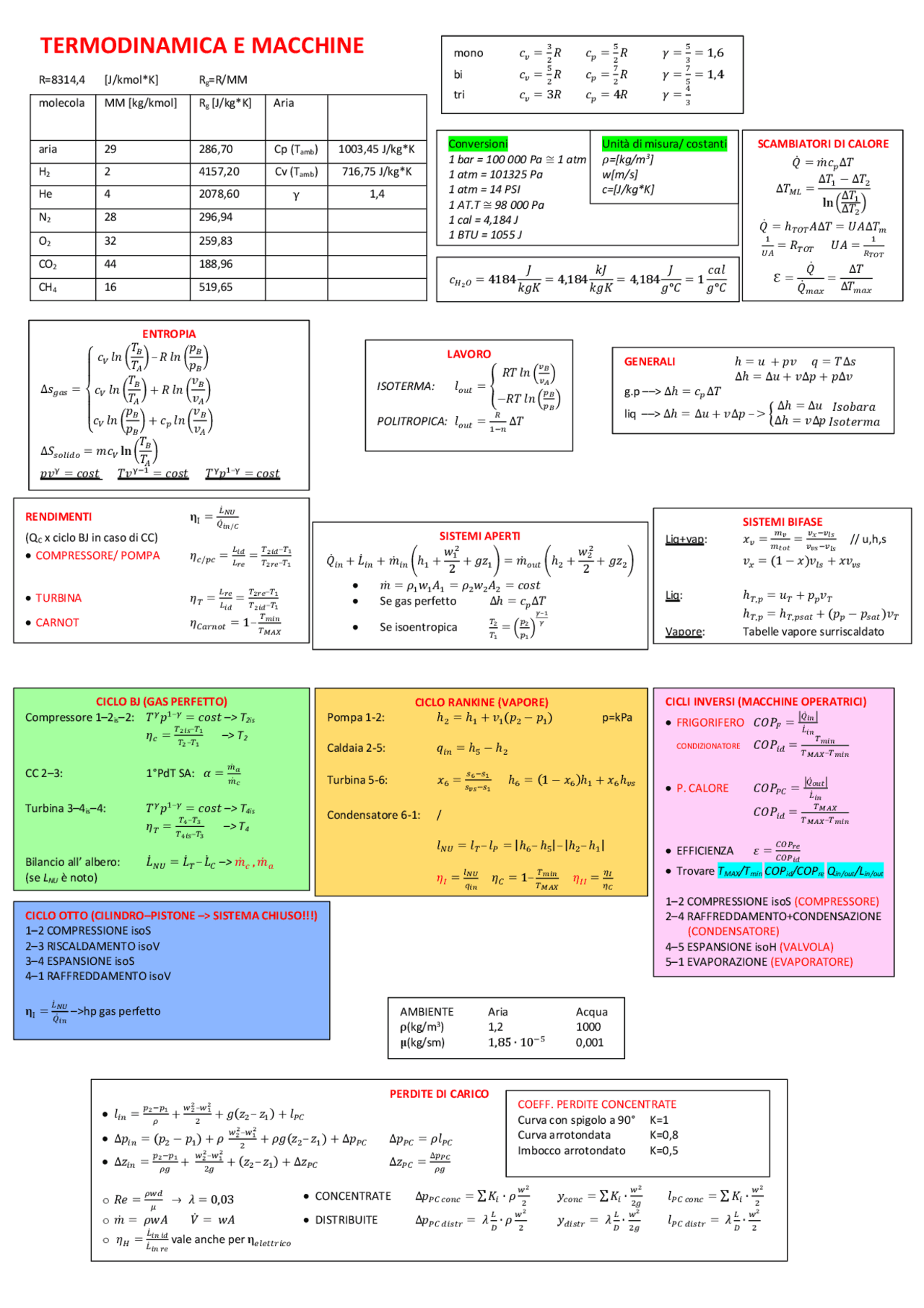 Formulario Fisica Tecnica Schemi E Mappe Concettuali Di Fisica Tecnica Docsity