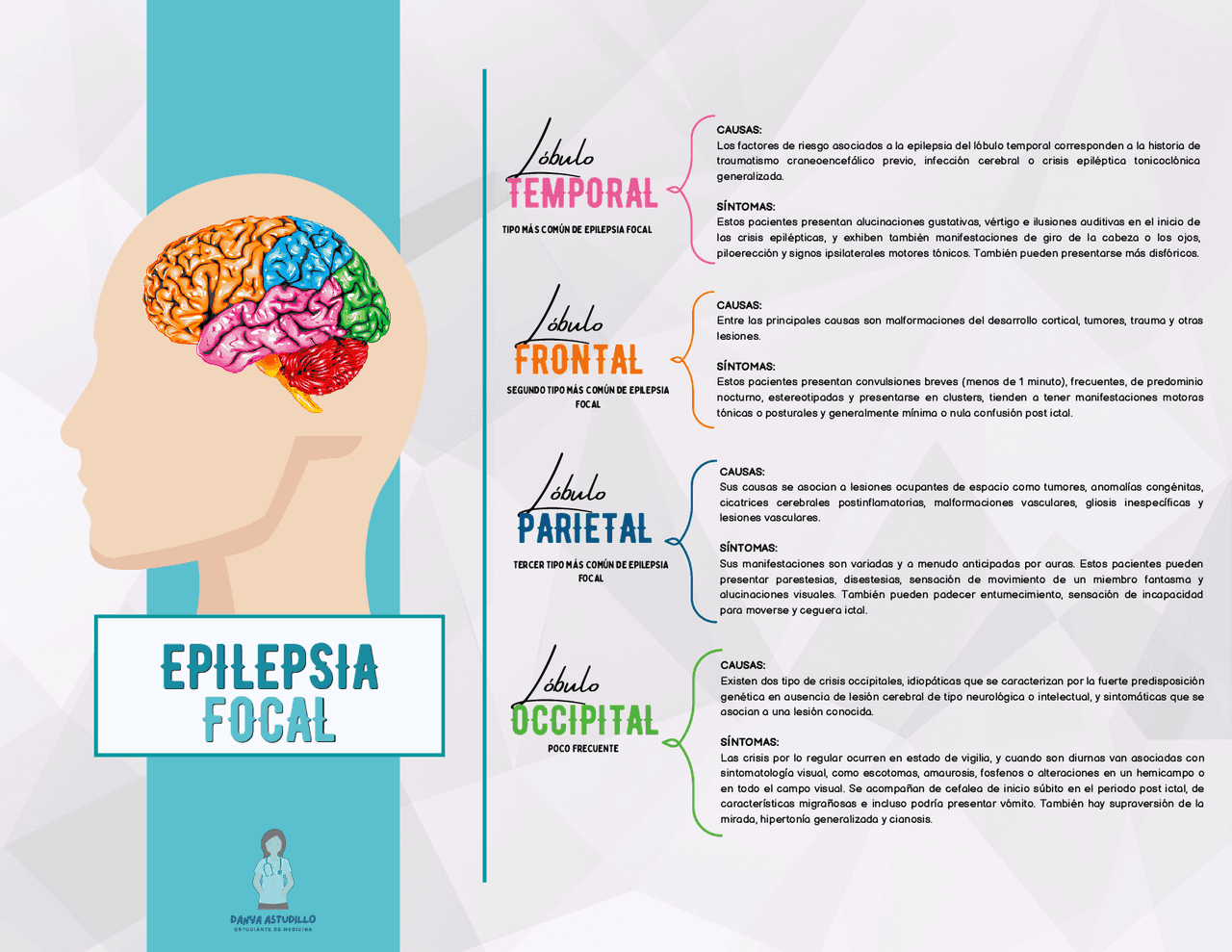 Causas De Epilepsia Noviembre, Mes De Concienciación De La