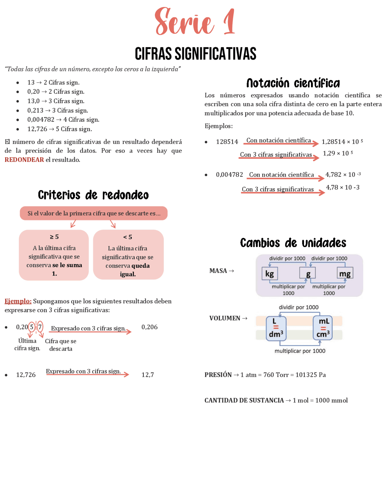 Resumen quimica CBC catedra Di Risio | Apuntes de Química | Docsity