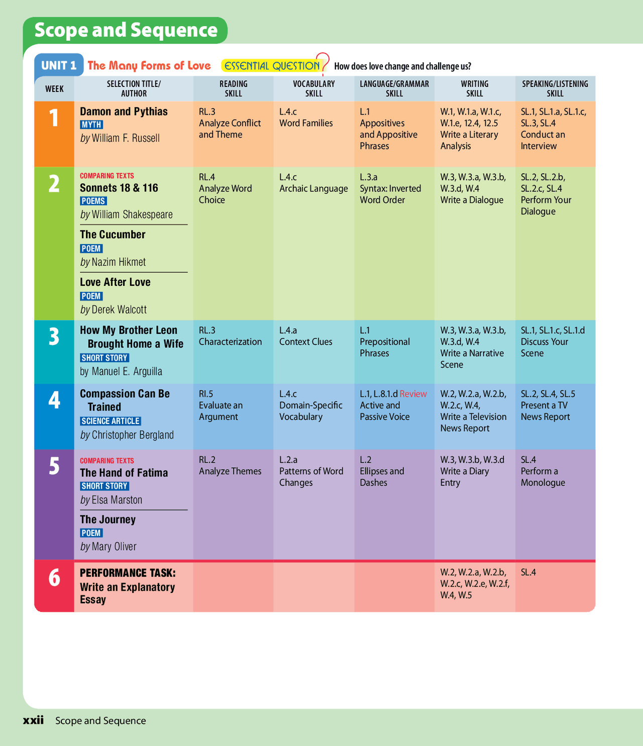 English Language Arts Scope and Sequence: Week-by-Week Breakdown ...