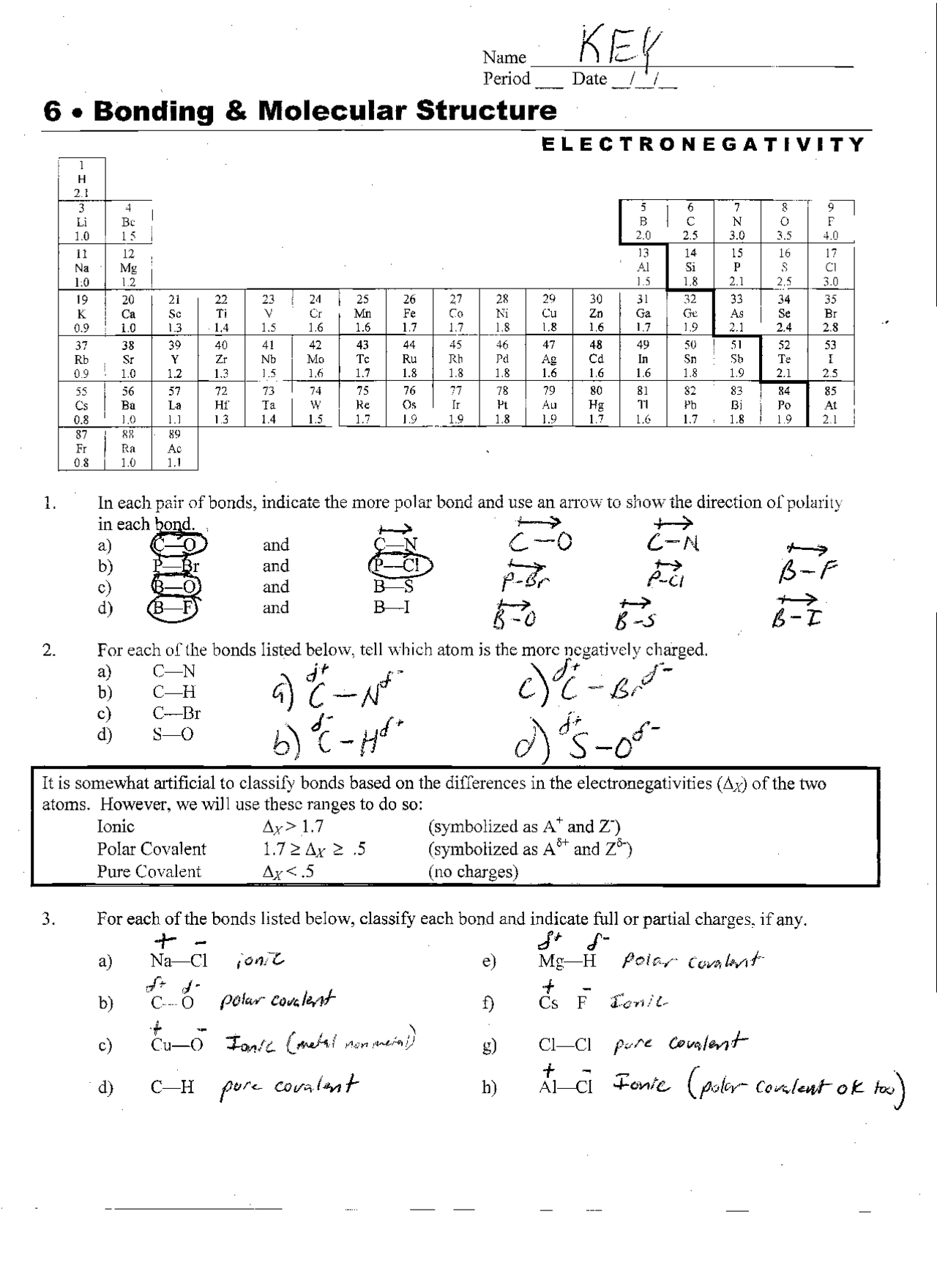 Electronegativity and Bond Polarity: Identifying Polar and Ionic Bonds ...