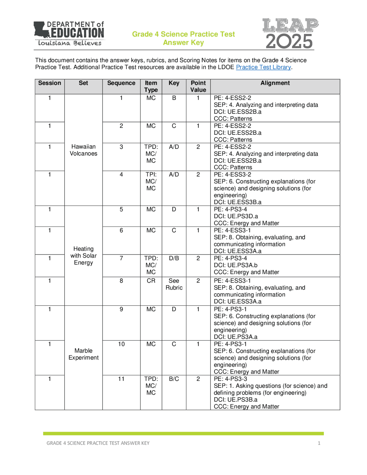 Grade 4 Science Practice Test Answer Key | Diapositivas Ingeniería ...