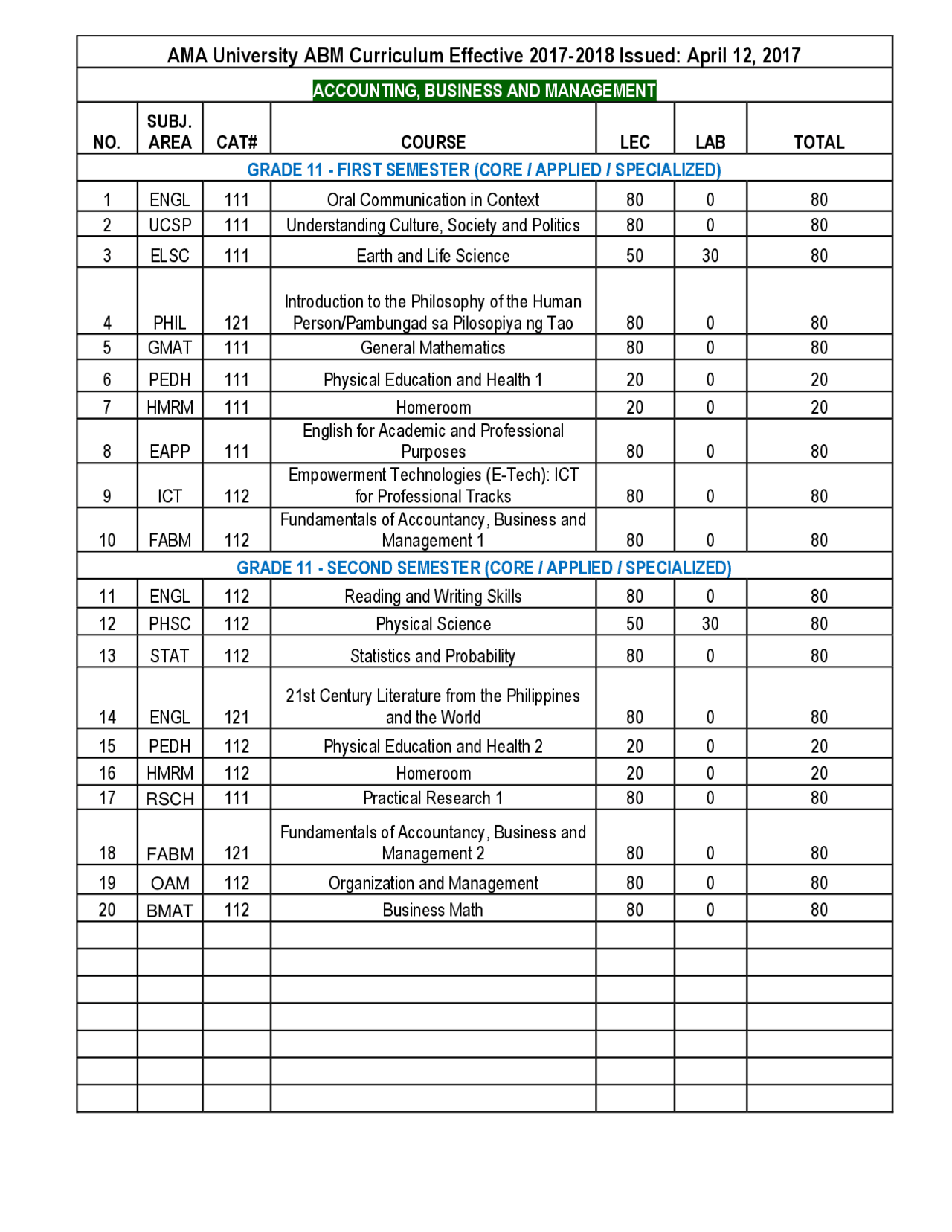 AMA University ABM Curriculum Effective 2017-2018 Issued | Exams ...