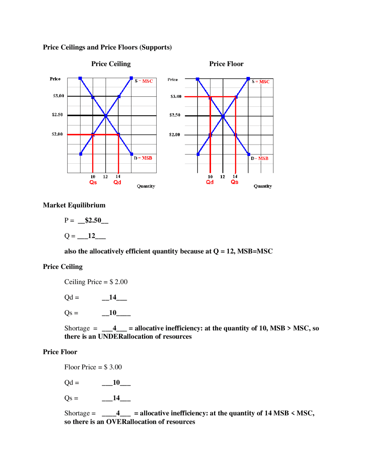 Price Ceilings and Price Floors: Understanding Government-Set Minimum ...