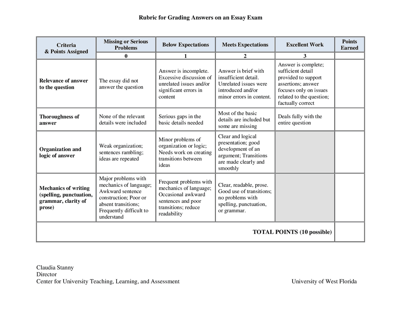 Rubric For Short Essay Questions | Sitedoct.org Rubric For Short Essay Questions | Sitedoct.org