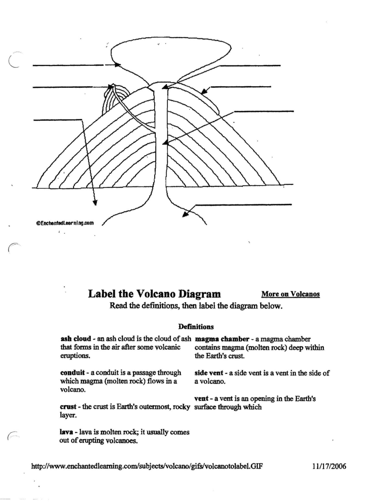Volcano diagram.pdf | Schemes and Mind Maps Geology - Docsity