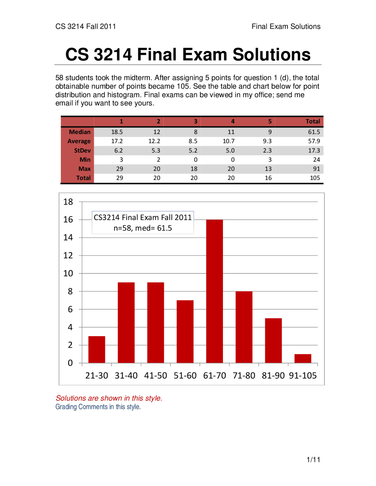 CS 3214 Final Exam Solutions | Study Guides, Projects, Research ...