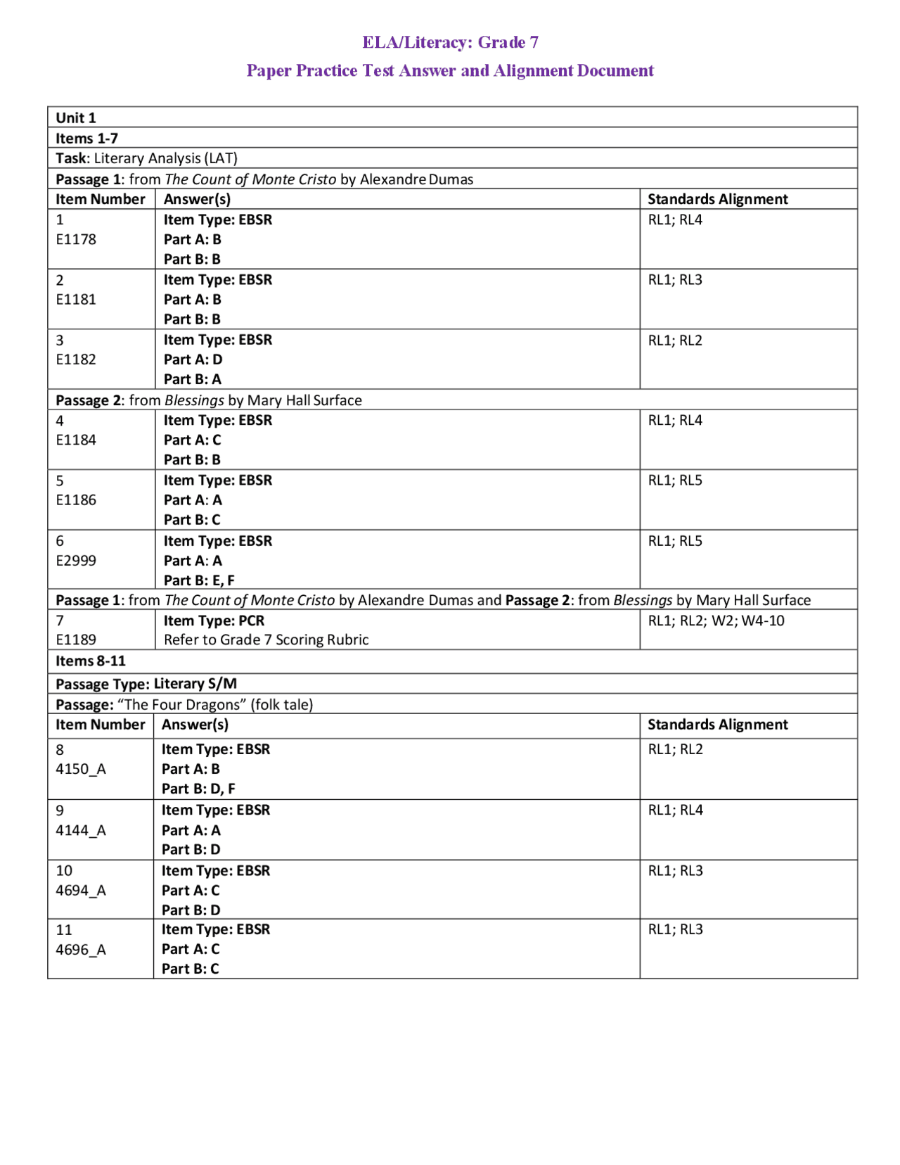 Grade 7 Paper Practice Test Answer and Alignment Document | Guide ...