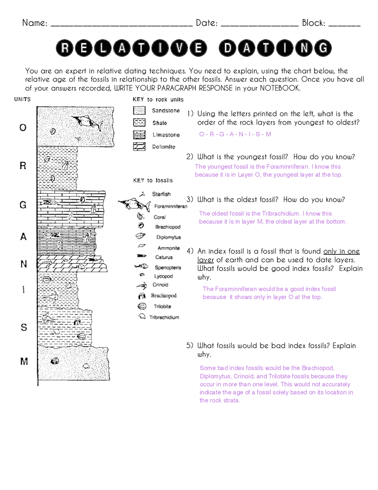 Relative Dating | Summaries Geology - Docsity