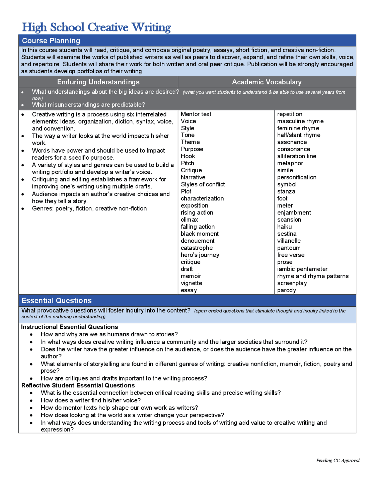 High School Creative Writing | Study notes Creative writing - Docsity