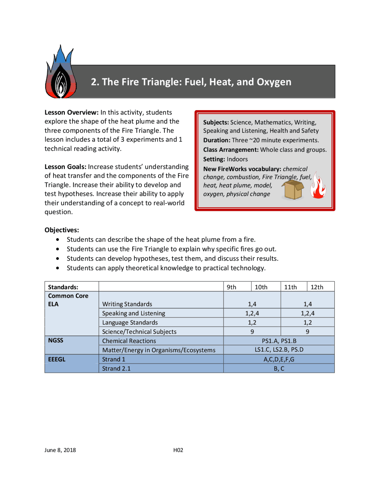 2. The Fire Triangle: Fuel, Heat, and Oxygen | Apuntes Matemáticas ...