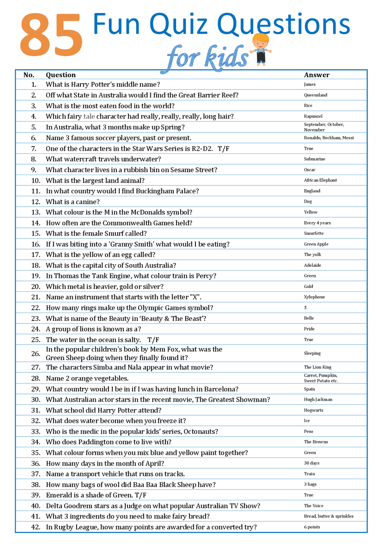 85 Fun Quiz Questions | Slides Voice | Docsity