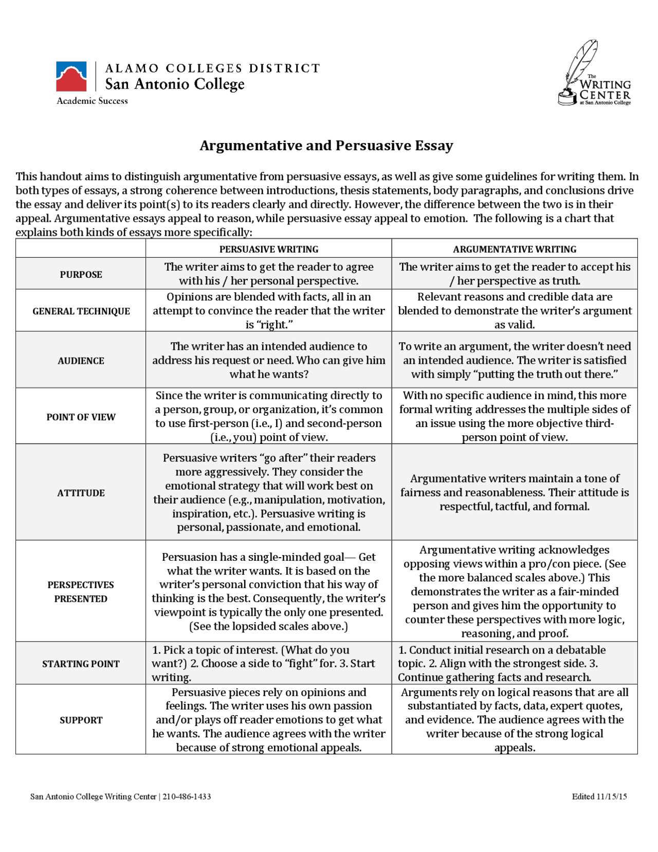 Argumentative vs. Persuasive Essays: A Guide | Assignments Logic | Docsity