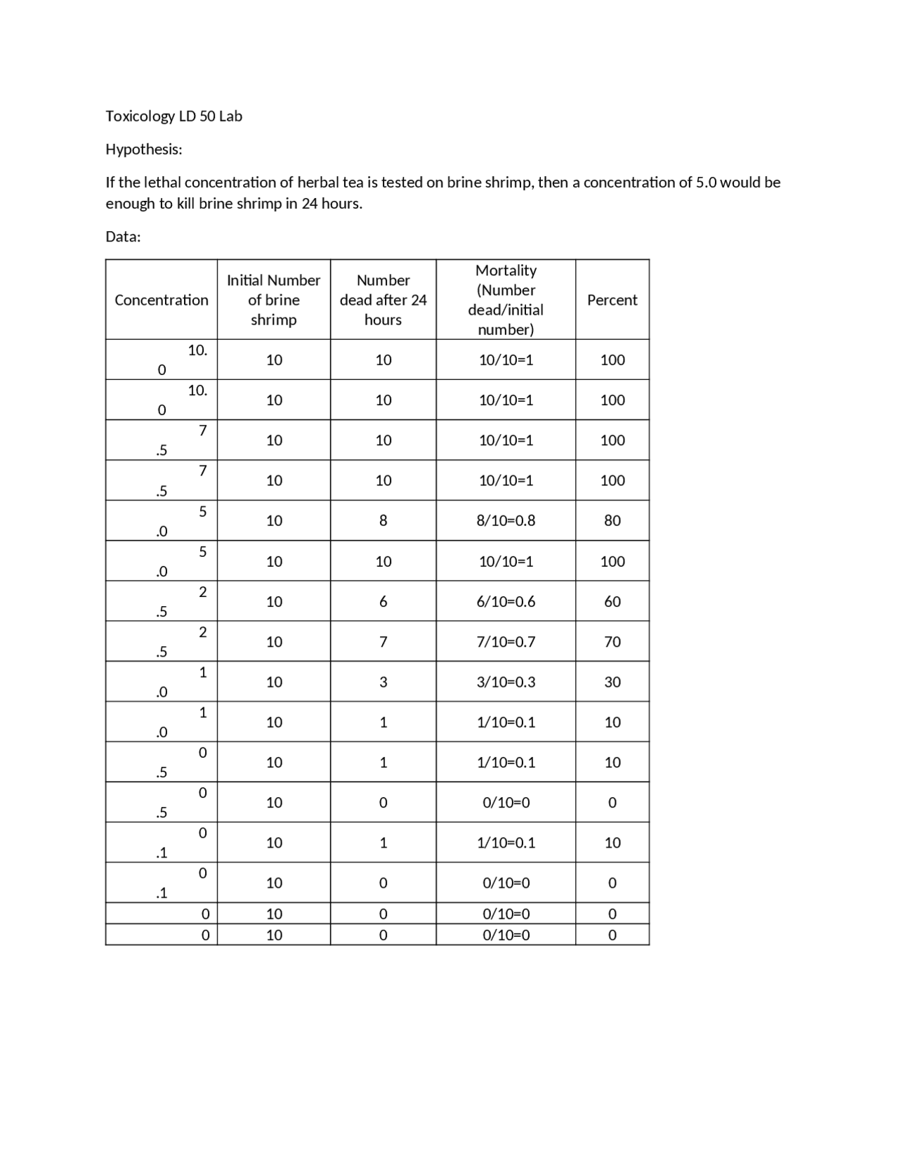 Lab About 50 Toxicology Lab Reports Environmental Science Docsity