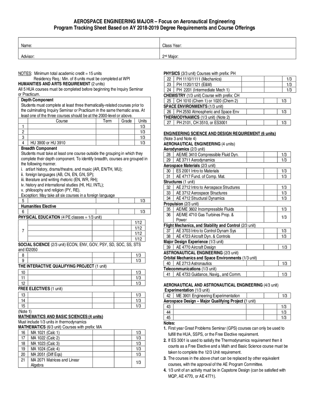Aerospace Engineering Major Summaries Aerospace Engineering Docsity
